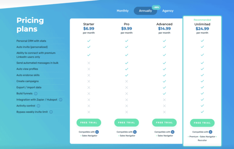 Octopus CRM Review 2025: Best LinkedIn Automation Tool?